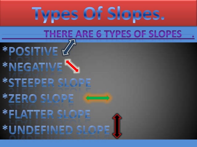 Slopes in the real world | PPTX