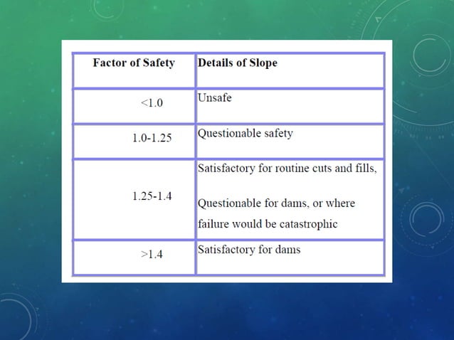 Slope stabilitty analysis | PPTX