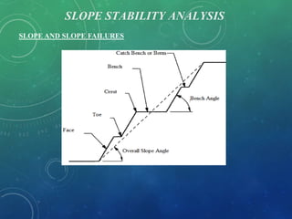 Slope stabilitty analysis | PPTX