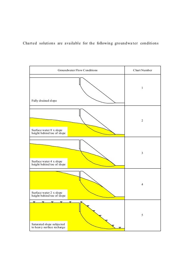 Slope stability