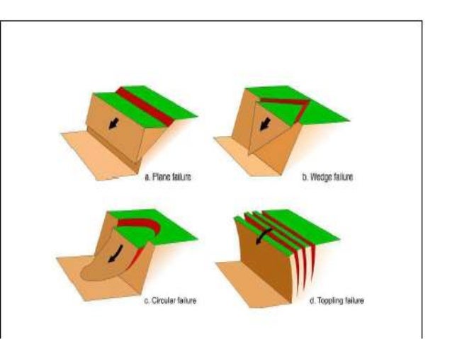 Slope stability