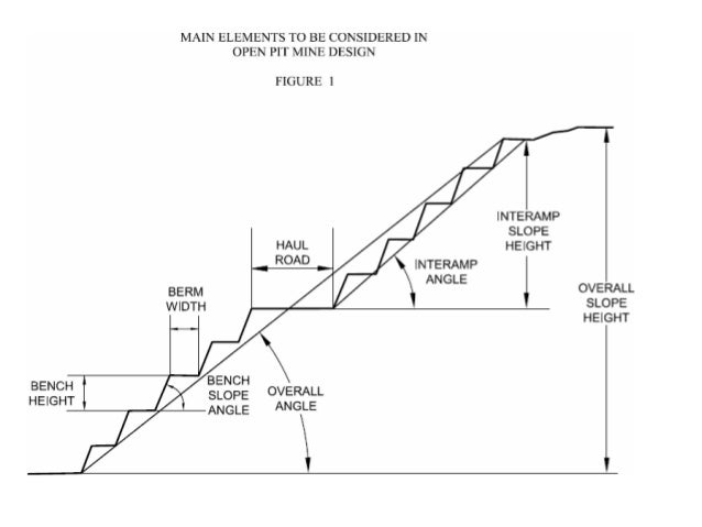 Slope stability