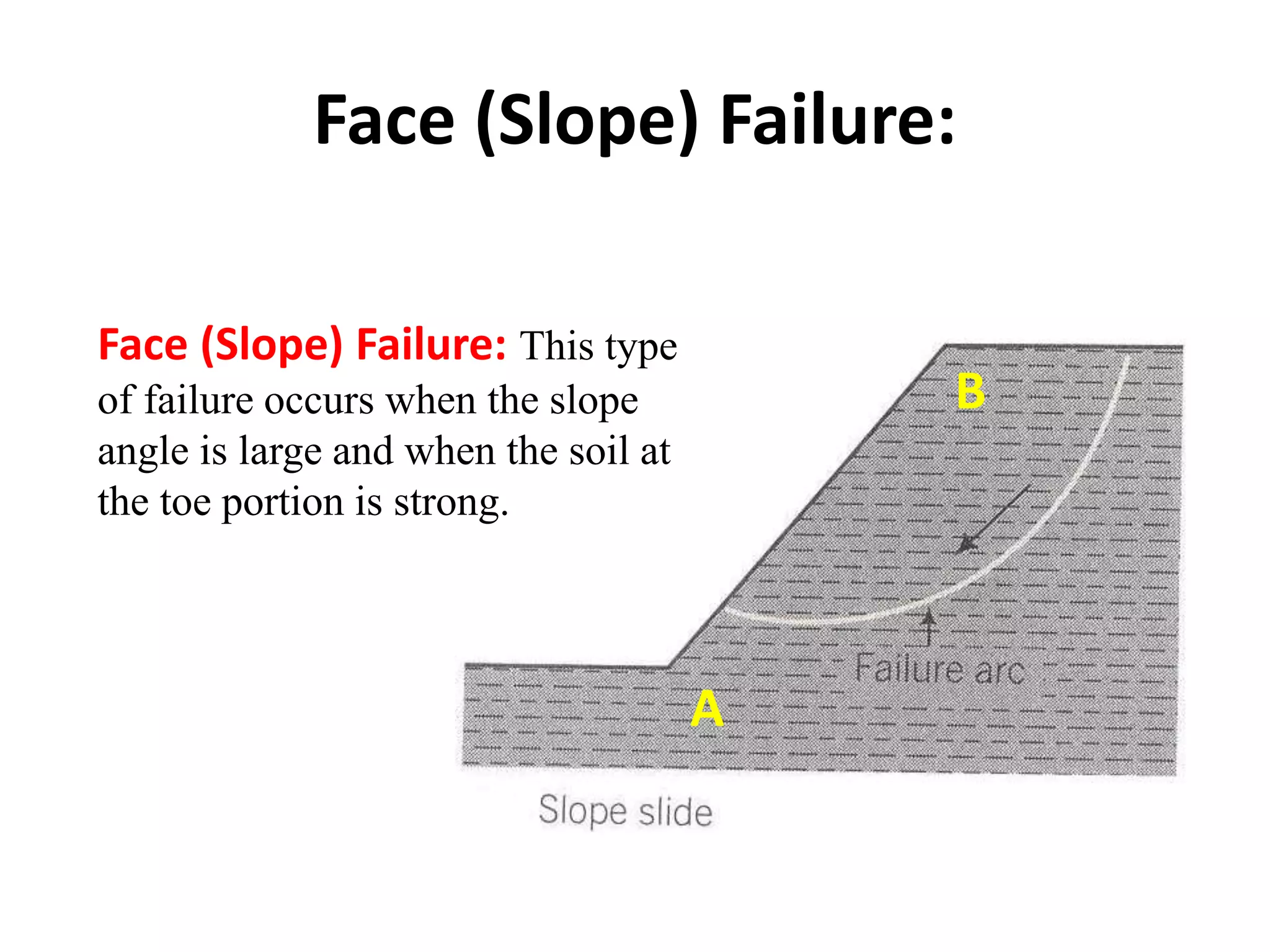 Slope stability | PPTX