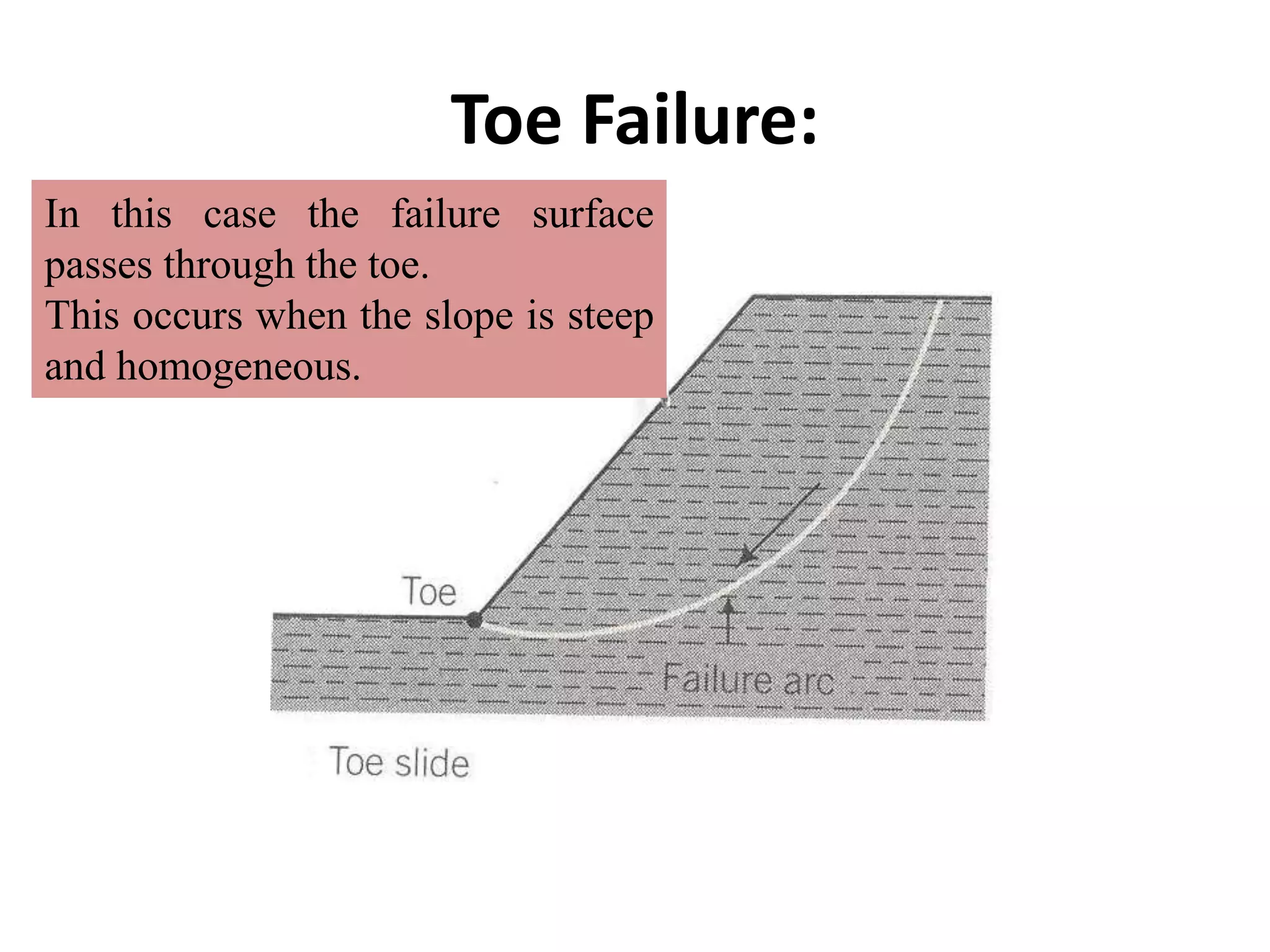 Slope stability | PPTX