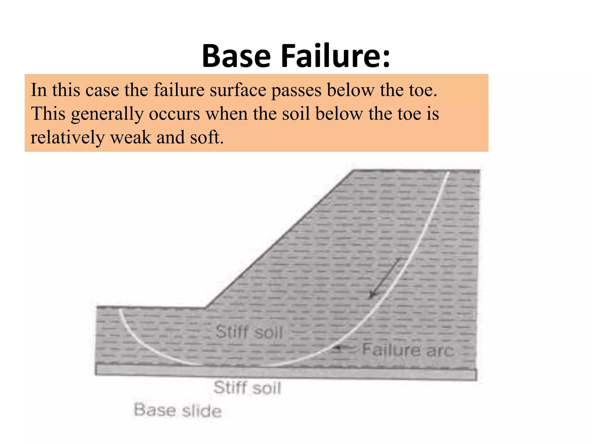 Slope stability | PPTX