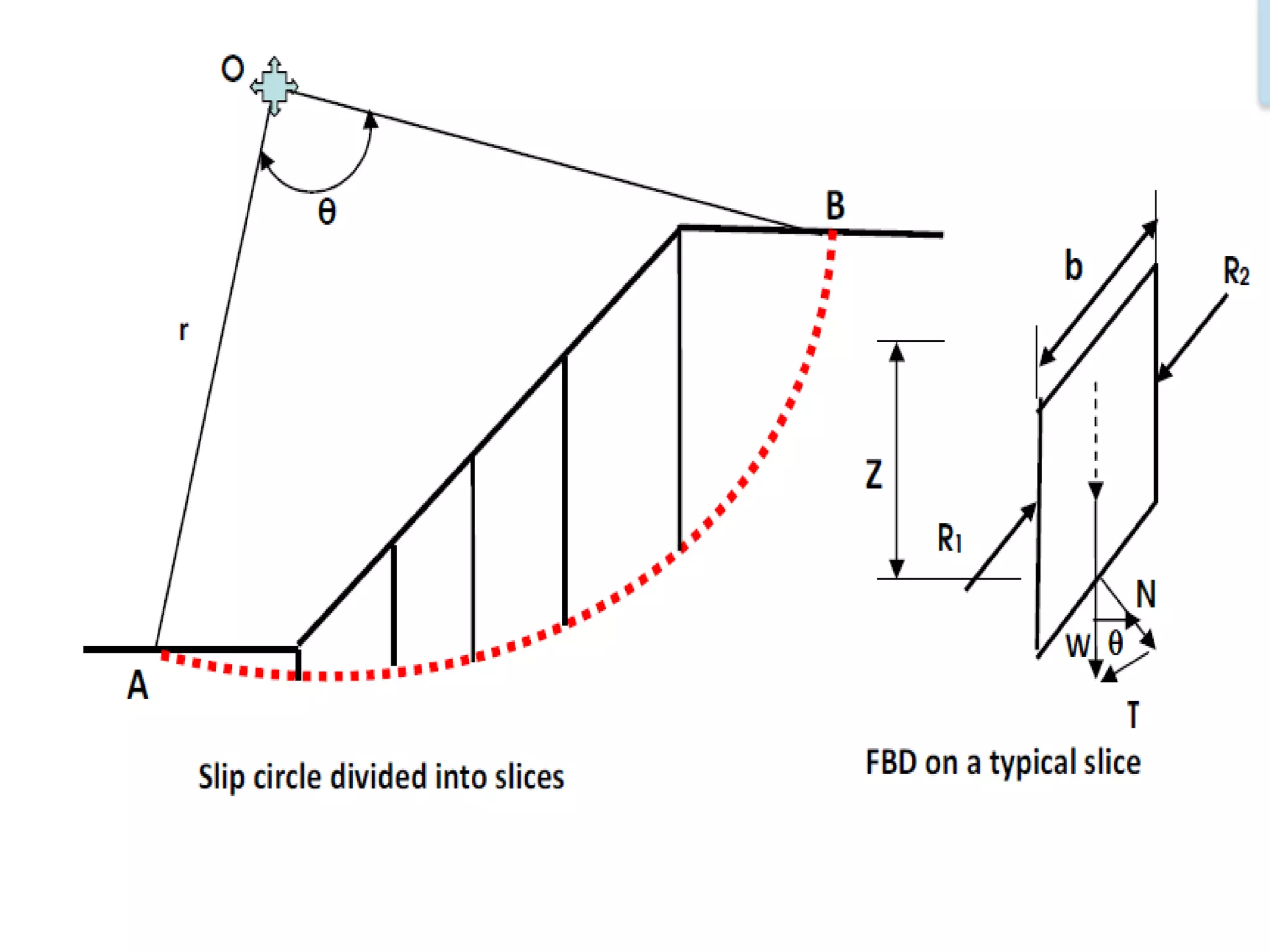 Slope stability | PPTX