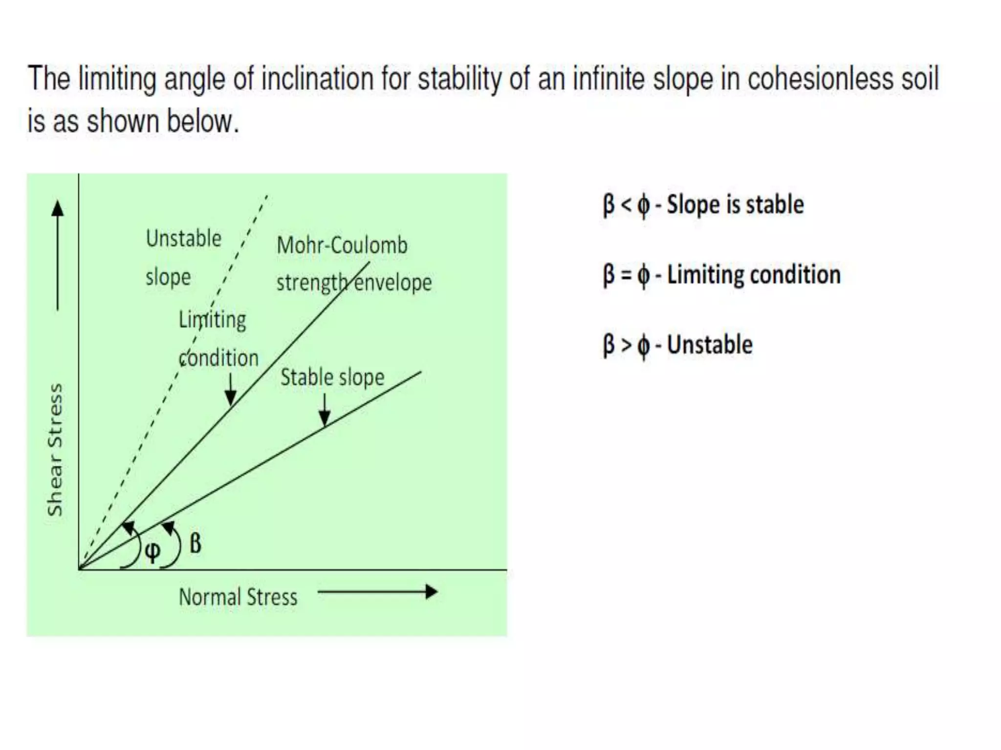 Slope stability | PPTX