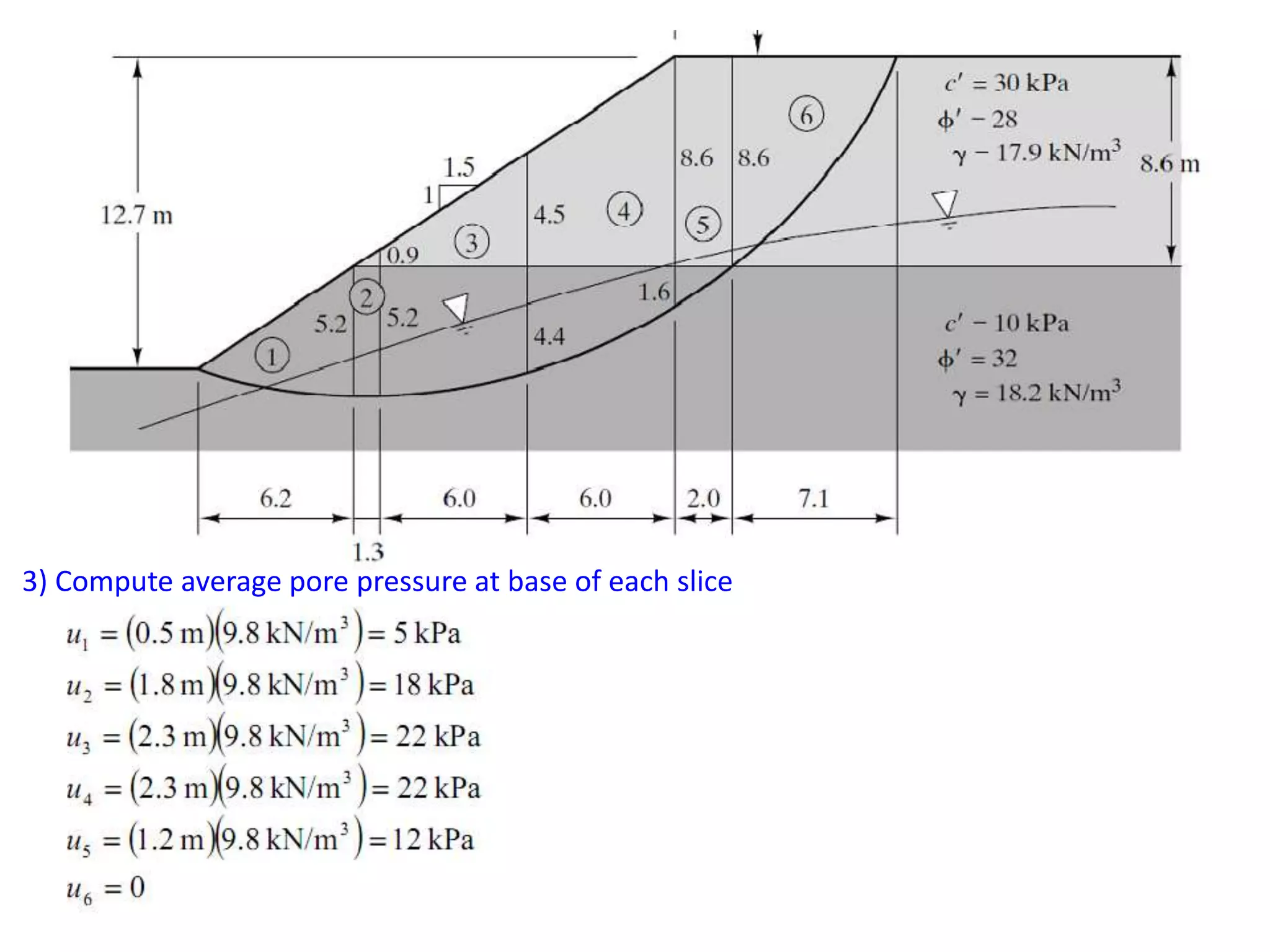 Slope stability | PPTX