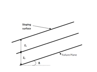 Slope stability | PPTX