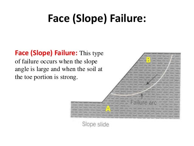 Slope stability