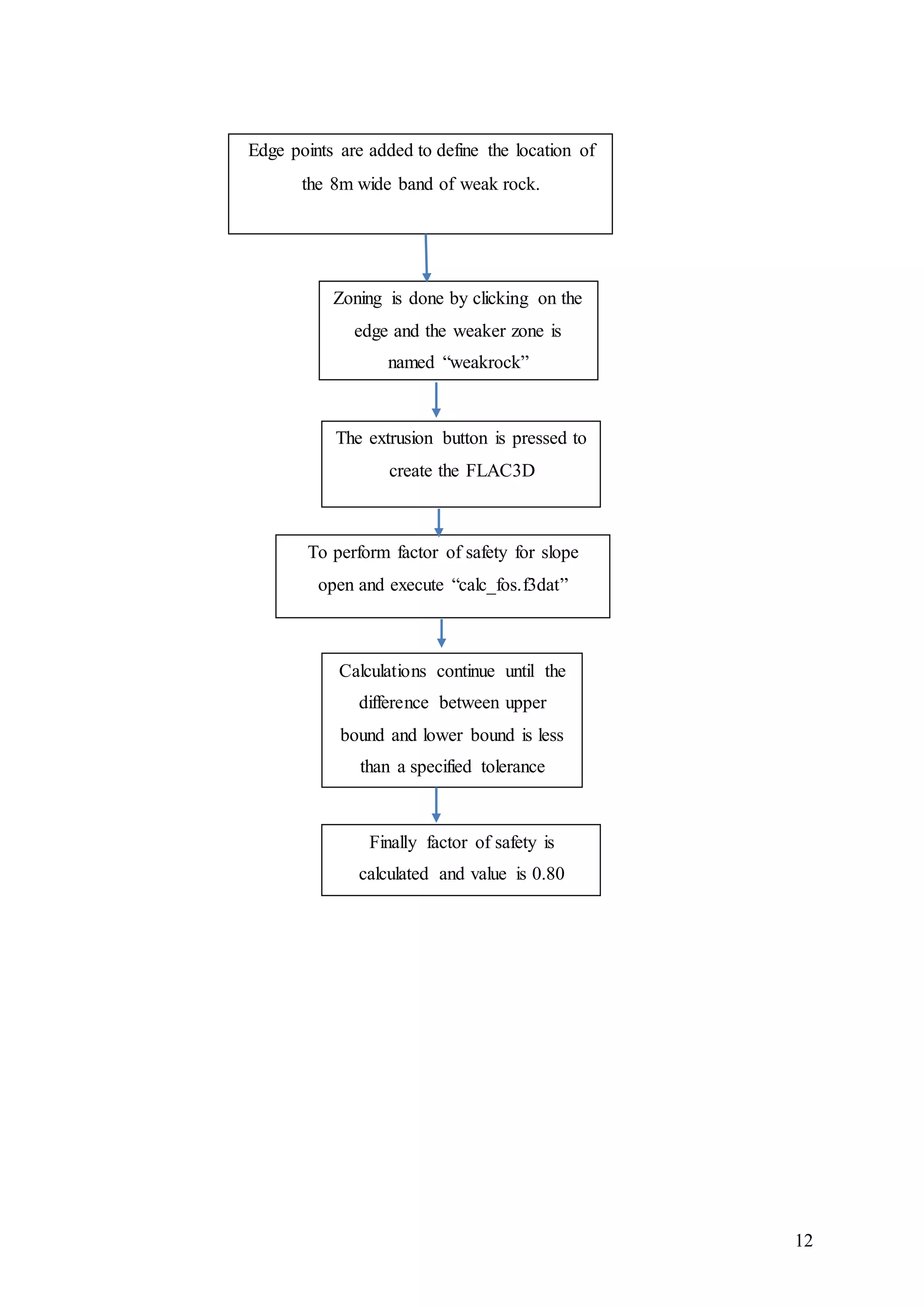 Slope stability analysis using flac 3D | DOCX
