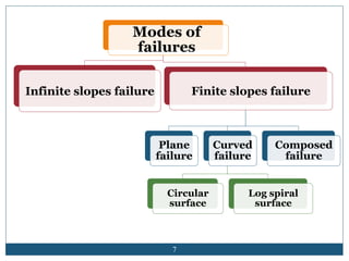 Slope Stability.pptx | Geology | Science