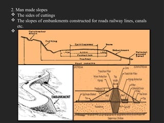 Slope Stability general for all kind of slopes | PPTX