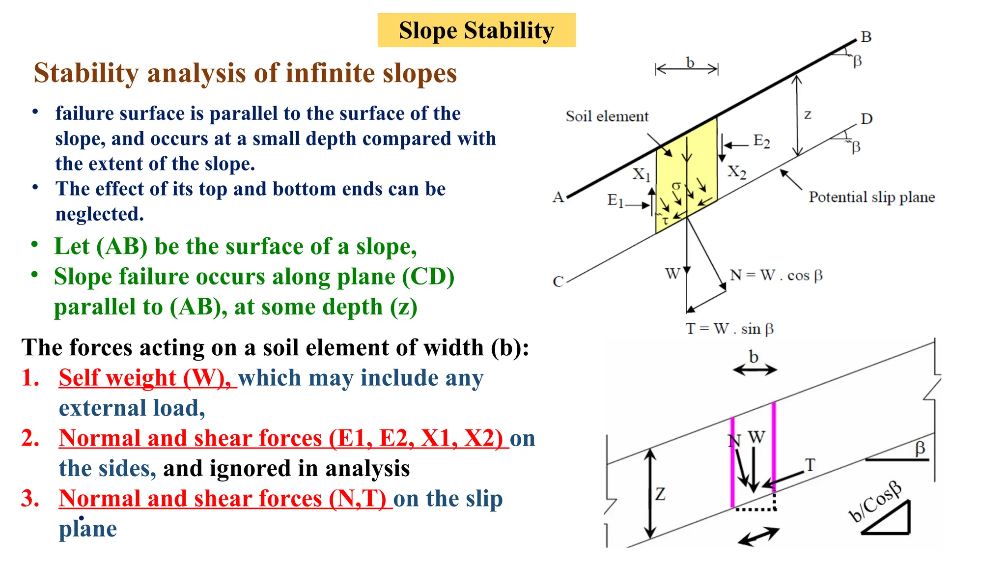 Soil Slope Stability- Landslides Factor of safety | PPTX