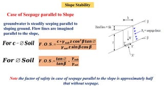 Soil Slope Stability- Landslides Factor of safety | PPTX