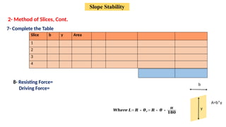 Soil Slope Stability- Landslides Factor of safety | PPTX
