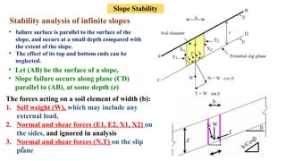 Soil Slope Stability- Landslides Factor of safety | PPTX