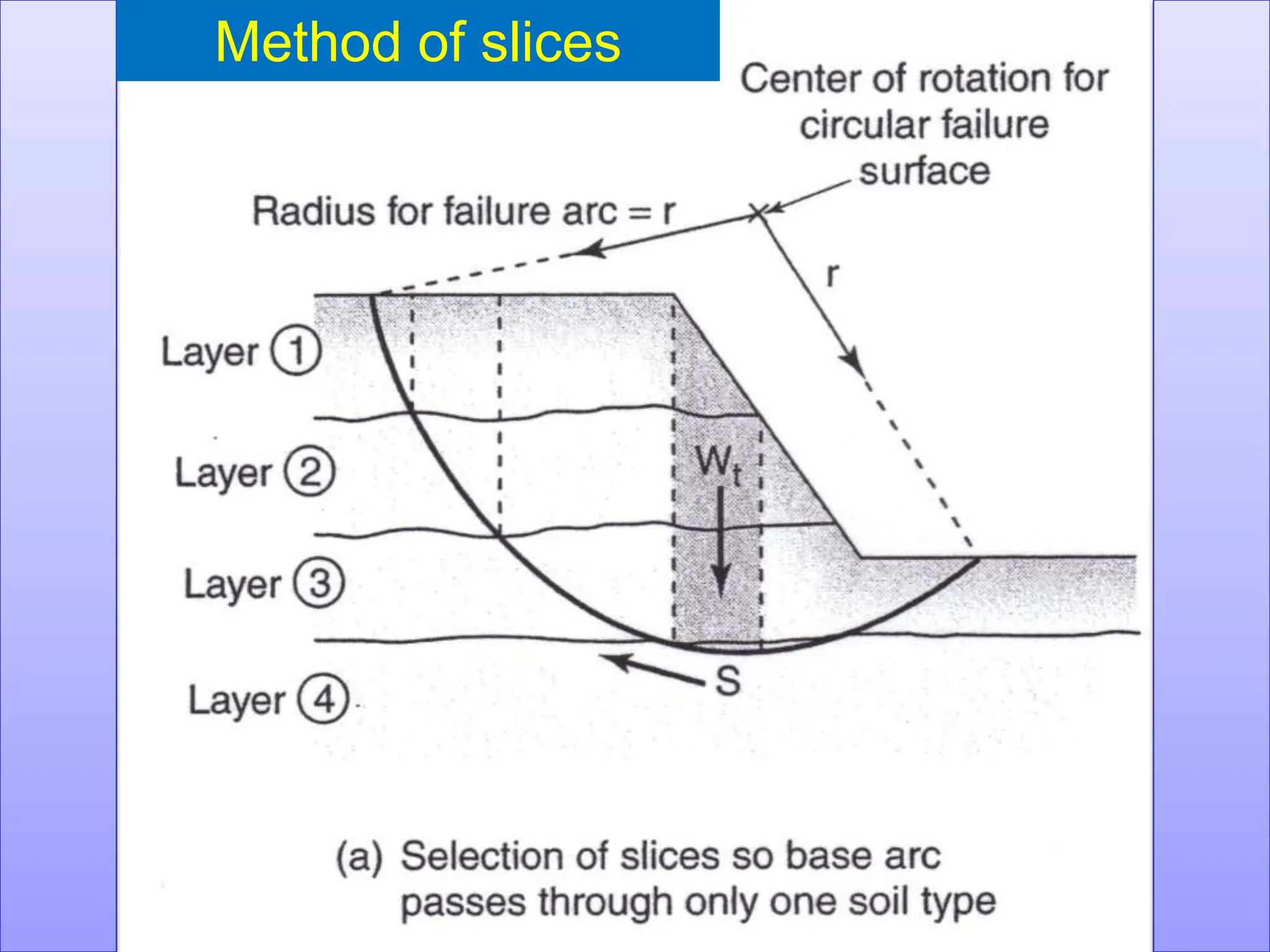 Earth Slope Stability Analysis - Part III.ppt