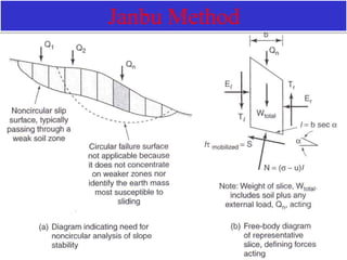 Earth Slope Stability Analysis - Part III.ppt