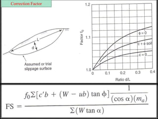 Earth Slope Stability Analysis - Part III.ppt