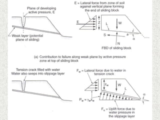 Earth Slope Stability Analysis - Part III.ppt
