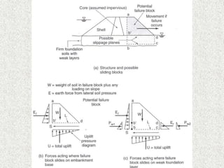 Earth Slope Stability Analysis - Part III.ppt