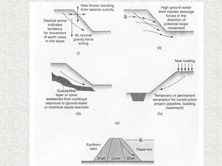 Earth Slope Stability Analysis - Part III.ppt