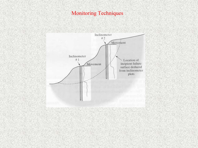 Earth Slope Stability Analysis - Part III.ppt