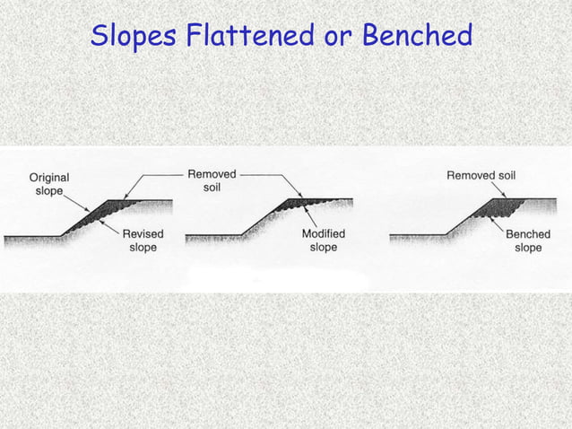 Earth Slope Stability Analysis - Part III.ppt