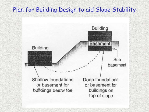 Earth Slope Stability Analysis - Part III.ppt