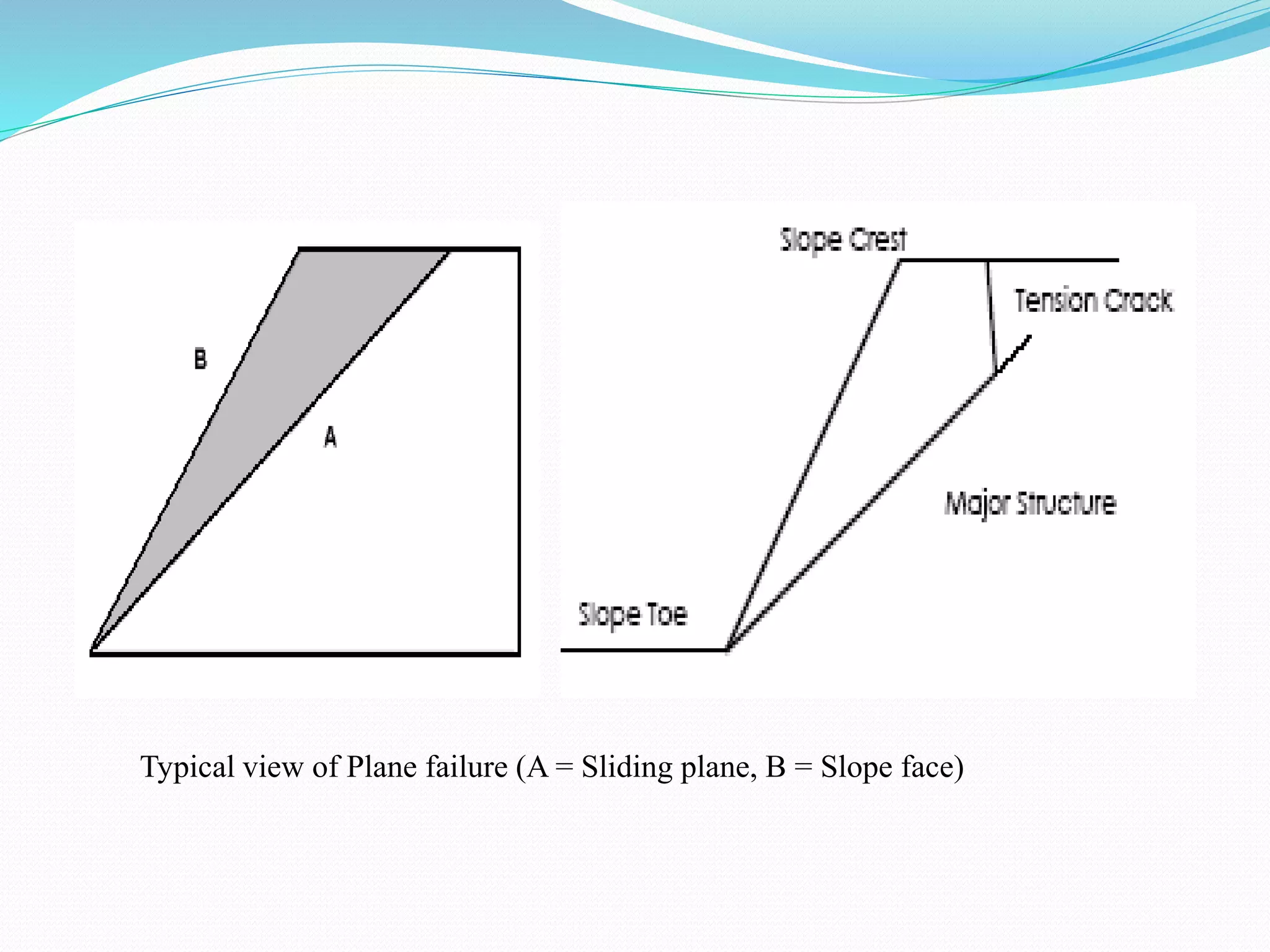 Slope stability analysis | PPTX