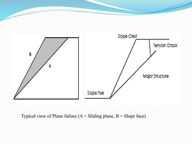 Slope stability analysis | PPTX | Geology | Science
