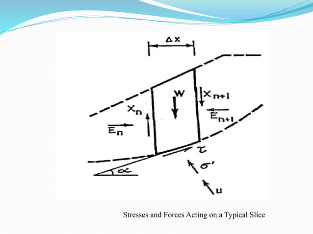 Slope stability analysis | PPTX | Geology | Science