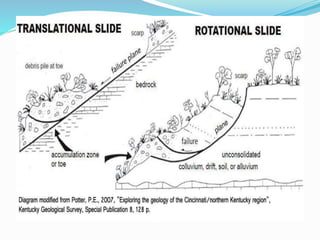 Slope stability analysis | PPTX