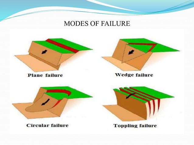 Slope stability analysis | PPTX | Geology | Science