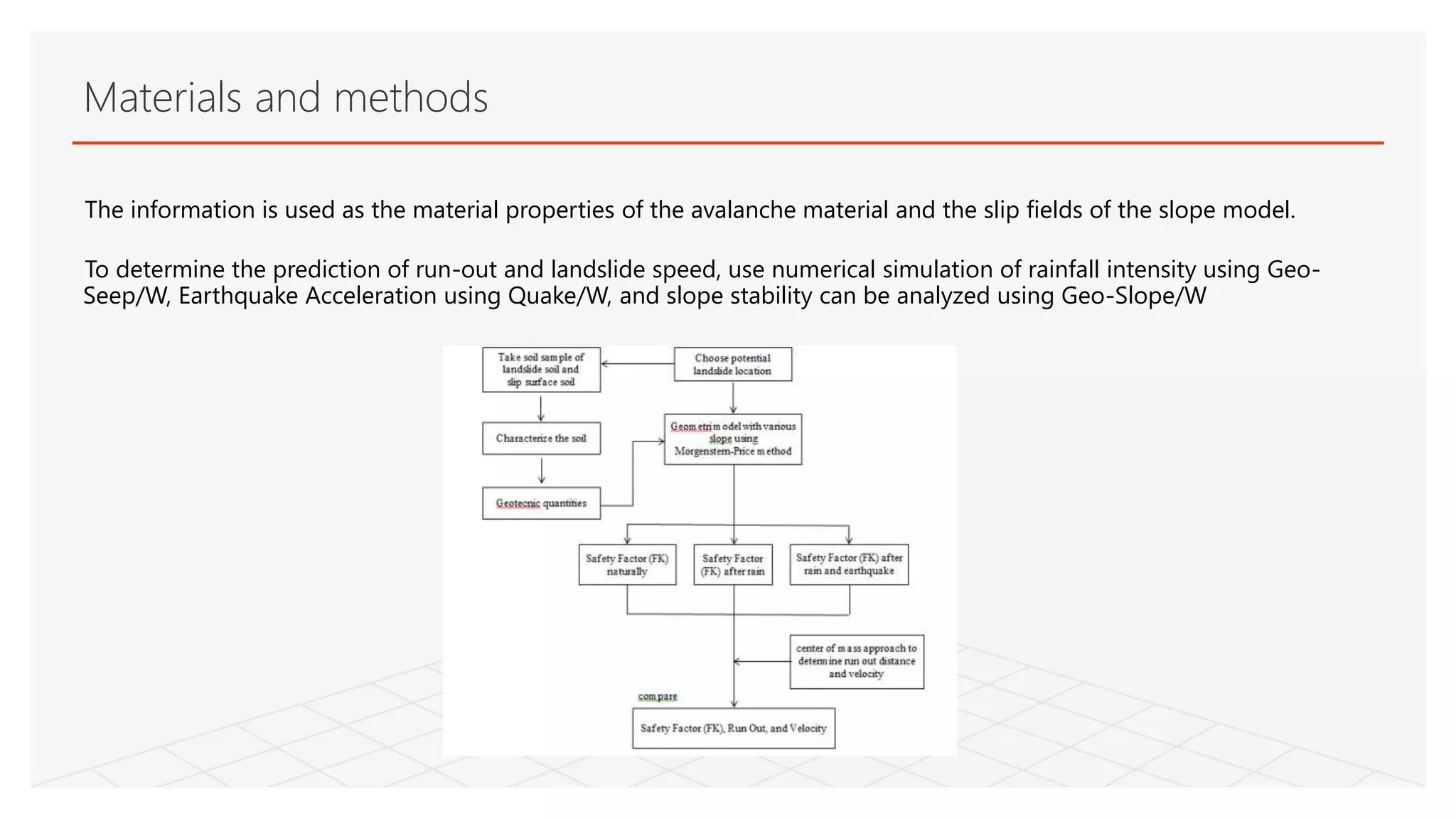 Slope Stability Analysis.pptx