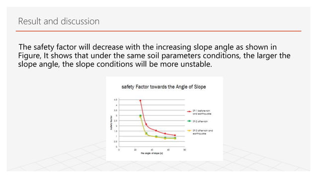 Slope Stability Analysis.pptx