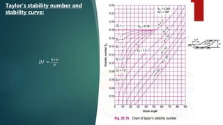 Slope stability analysis methods | PPSX | Civil Engineering Industry ...