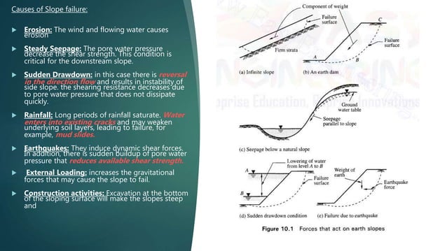 Slope stability analysis methods | PPSX | Civil Engineering Industry ...