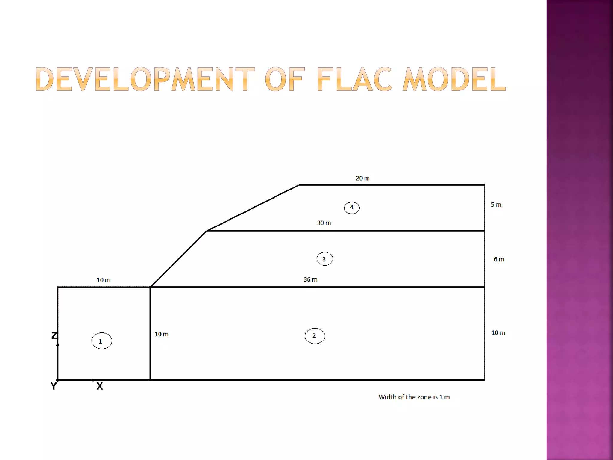 Slope stability analysis using flac 3D | PPTX