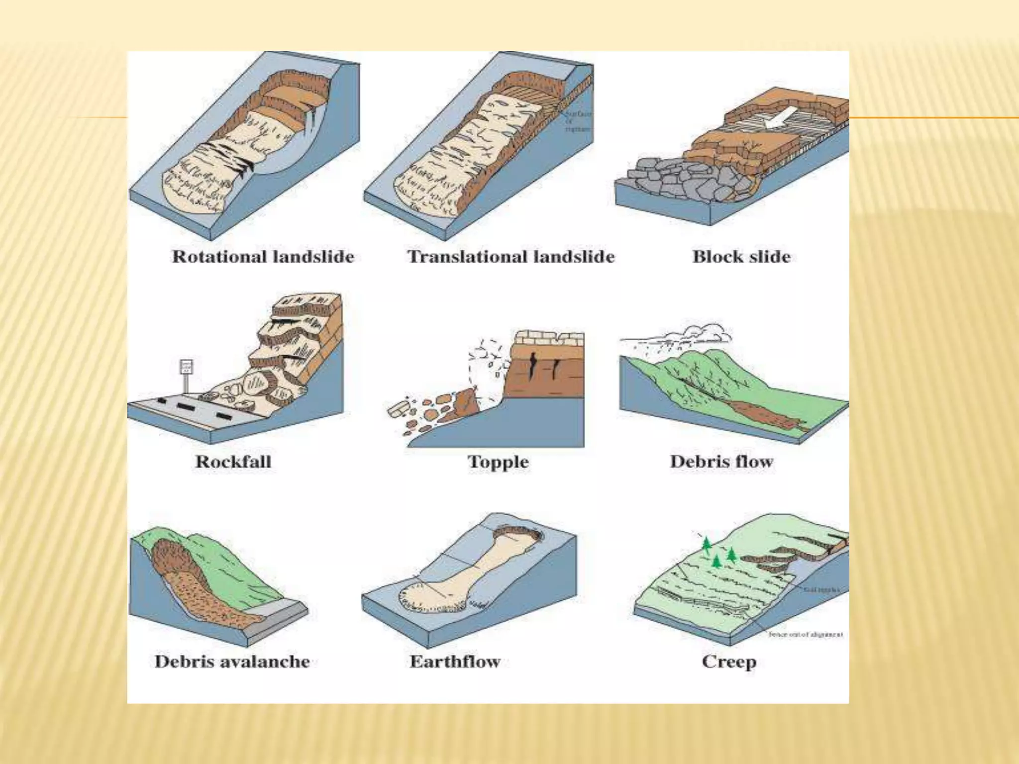 Slope Stability by GeoMads | PPTX