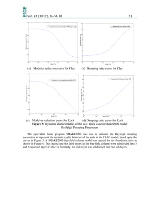 Slope Stability Evaluation for the New Railway Embankment using ...