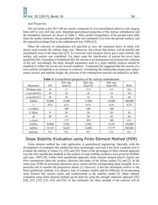 Slope Stability Evaluation for the New Railway Embankment using Stochastic & Finite Element ...
