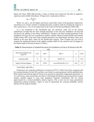 Slope Stability Evaluation for the New Railway Embankment using Stochastic & Finite Element ...