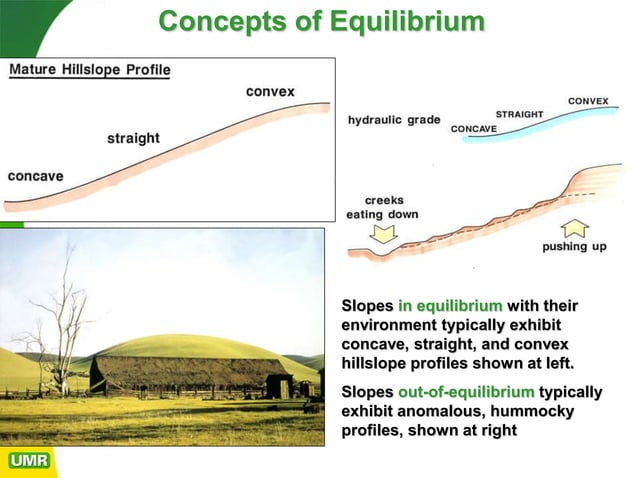 Slope Stability Lectures-Pt1 (1).ppt