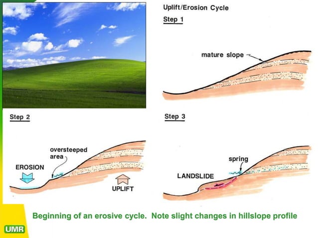 Slope Stability Lectures-Pt1 (1).ppt