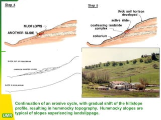 Slope Stability Lectures-Pt1 (1).ppt