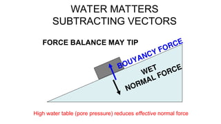 SLOPE STABILITY- MECHANISM & MATHAMATICS.ppt