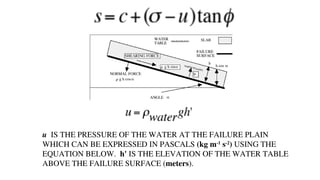 SLOPE STABILITY- MECHANISM & MATHAMATICS.ppt