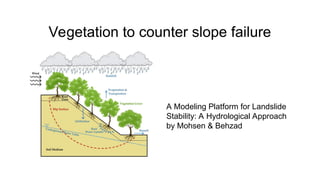 SLOPE STABILITY- MECHANISM & MATHAMATICS.ppt